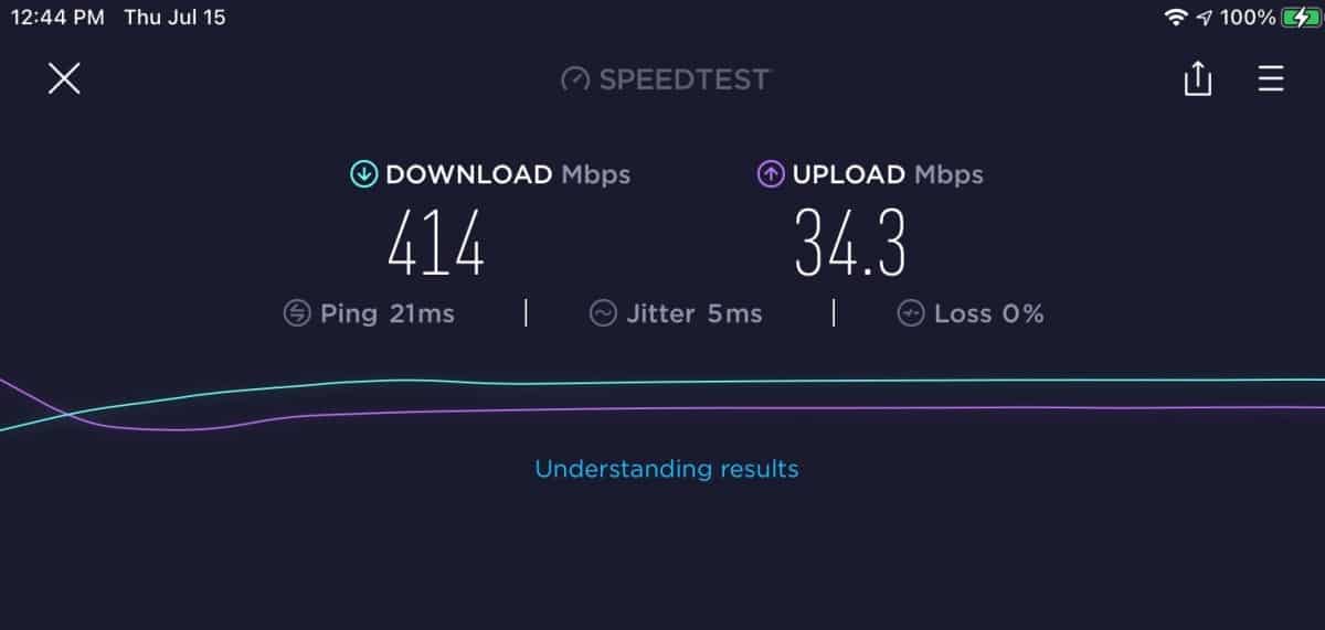How Fast Is My Tablet’s WiFi? – The One Tech Stop
